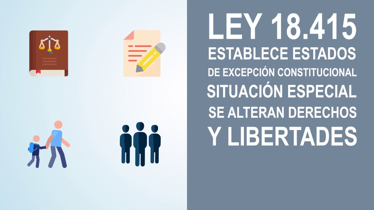 Cápsula educativa: Estado de excepción constitucional - TramiteFacil.online