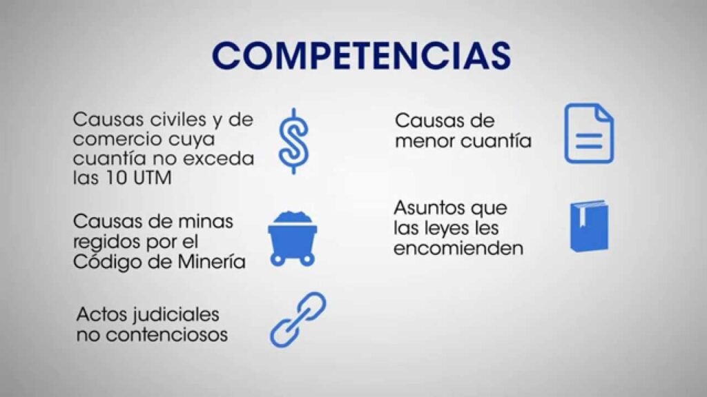 ¿Qué es una foja? - TramiteFacil.online